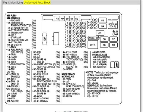 2004 Gmc Sierra Instrument Cluster Fuse Location