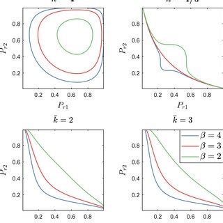 Static Load Carrying Capacity Of Hydrostatic Lead Screw With Download Scientific Diagram