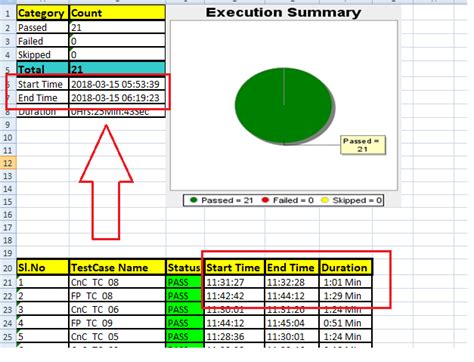 Selenium Testng Suite Tag Timestamp Differs With Test Method Timestamp In Testng Resultsxml
