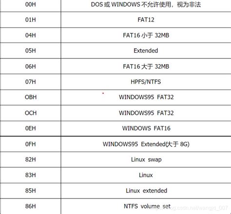 Linux系统raid5数据丢失恢复学习并总结knoppix恢复raid数据 Csdn博客 Linux系统raid5数据丢失恢复学习并总结knoppix恢复raid数据 Csdn博客