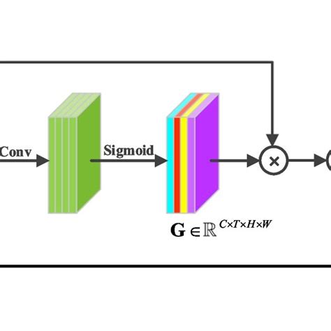 The Structure Of The Bridge Module Download Scientific Diagram
