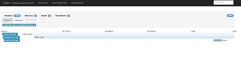 Tracing A Reactive Flow Using Spring Cloud Sleuth With Boot 2 Java
