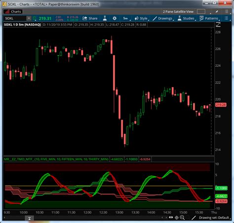 multi time frame true momentum oscillator mtf for thinkorswim