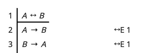 logic - How do you prove A ↔ B ∴ (A ∧ B) ∨ (¬A ∧ ¬B) using a fitch diagram? - Mathematics Stack ...