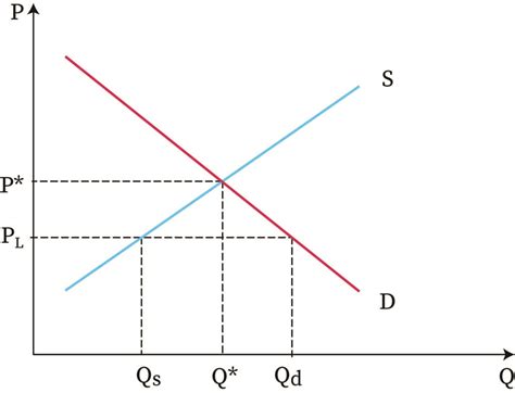 Supply And Demand Function Calculator At Shawn Keim Blog