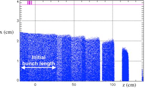 Figure 2 1 From US Heavy Ion Beam Research For High Energy Density Physics Applications And