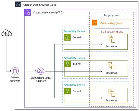 Devops Aws Terraform Cloud Alb Bash Muhammad Elmansi 20 Comments