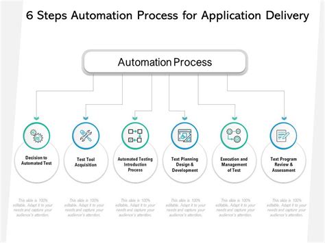 Step By Step Automation Step Automation