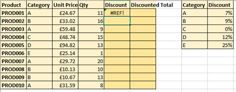 The Excel REF Error
