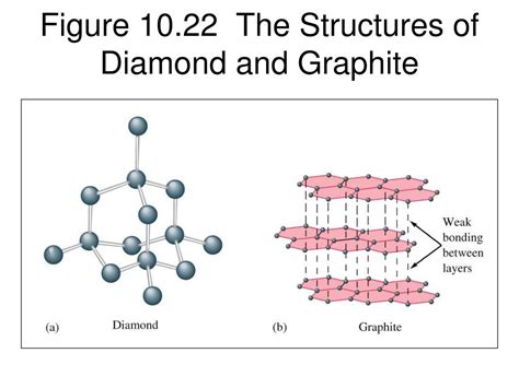 Ppt Unit 8 Chapter 10 Notes Liquids And Solids Powerpoint Presentation Id 5204616
