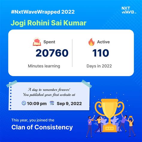 Sai Kumar Jogi On Linkedin Nxtwavewrapped2022 Nxtwave Rahulattuluri