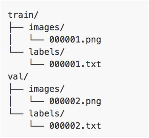 Deep Learning For Object Detection With DIGITS NVIDIA Technical Blog