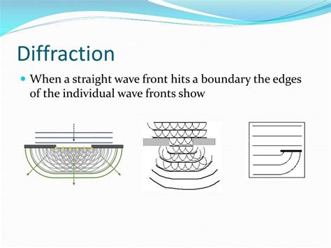 PPT Wave Interactions PowerPoint Presentation Free Download ID
