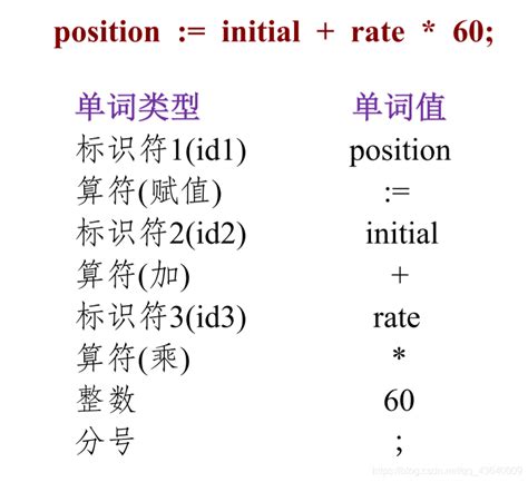 编译原理 概述 编译原理 pass csdn博客