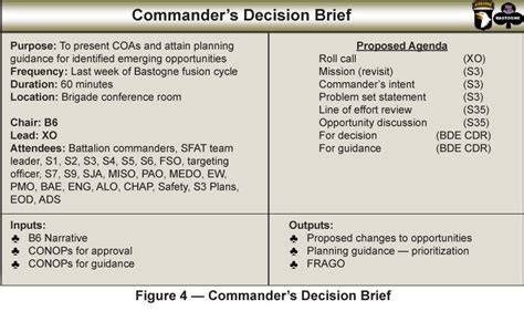 Army Conop Template Ppt Prntbl Concejomunicipaldechinu Gov Co