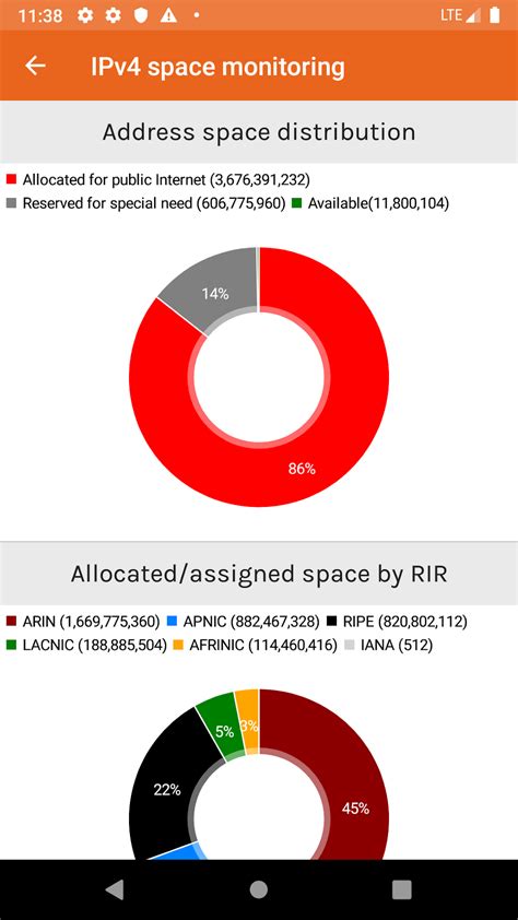 IP Tools Ip Geolocation And Network Insights APK For Android Download