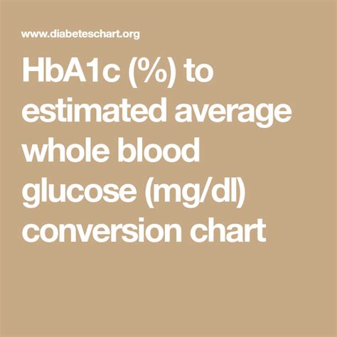 Hba1c To Estimated Average Glucose Conversion Chart