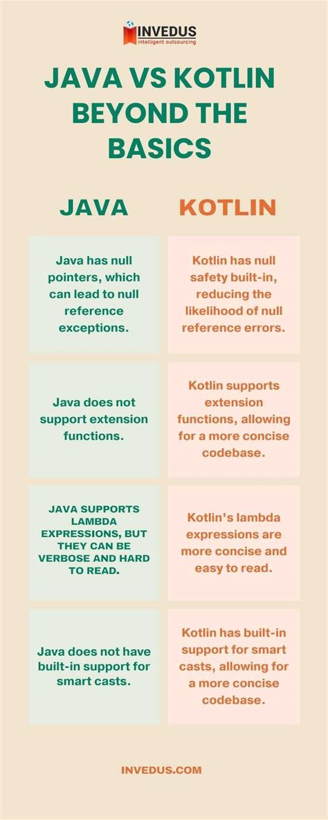 Java Vs Kotlin A Comprehensive Comparison Inved