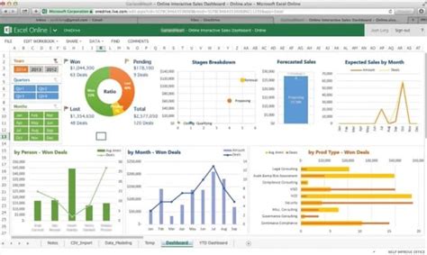 Do Advance Excel Chartgraphtemplate And Dashboard By Excelexpert555