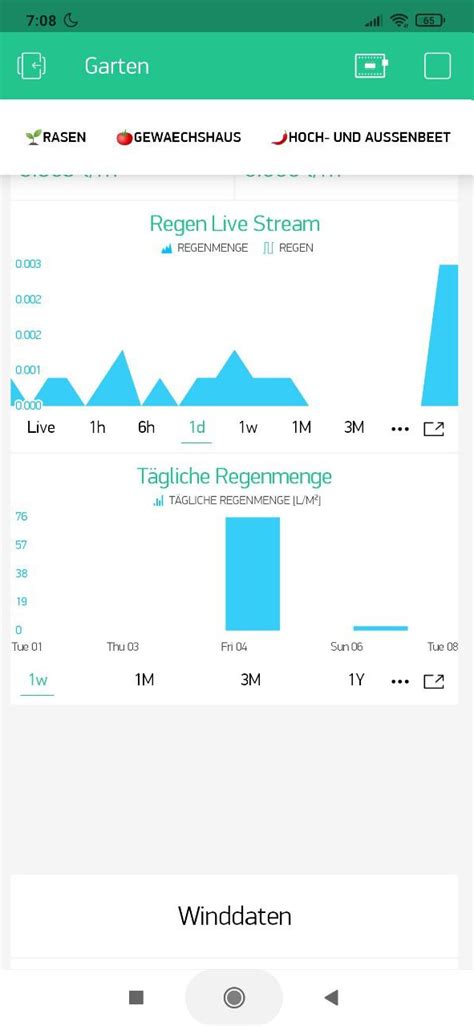 blynk superchart is snapping instead of scrolling at first use need