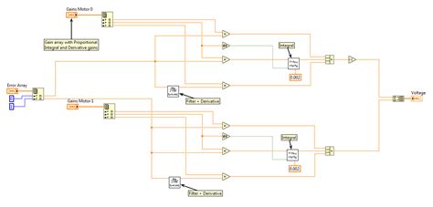 Mechatronic Systems Analysis National Instruments