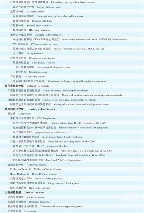 清华长庚前沿纵谈（系列三）：2021 年世界卫生组织中枢神经系统肿瘤分类（第五版）简表中译版及说明 脑医汇