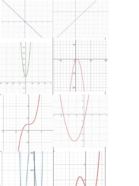Maths Graphs Pdf