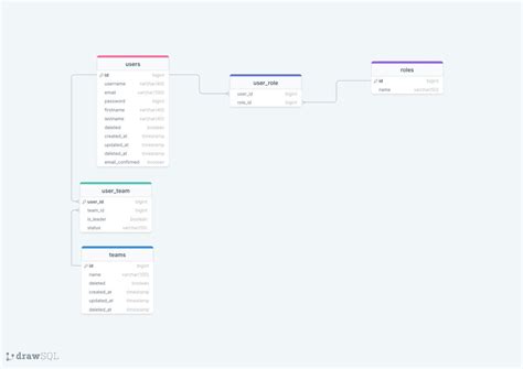 Initial Drawsql Initial Drawsql