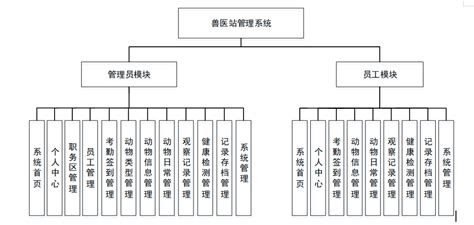 基于springbootvue兽医站管理系统设计和实现源码lw部署讲解 Csdn博客