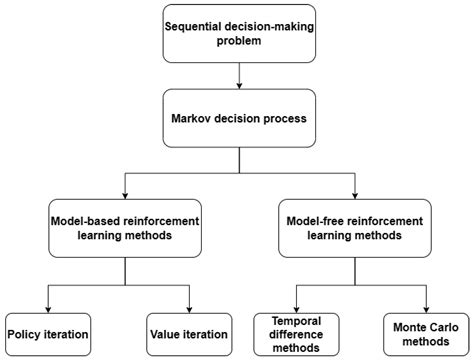 radar jamming decision making based on improved q learning and fpga