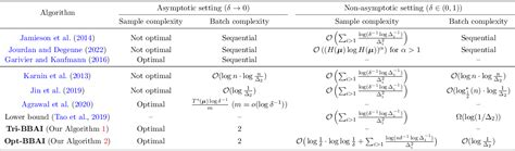 table 1 from optimal batched best arm identification semantic scholar