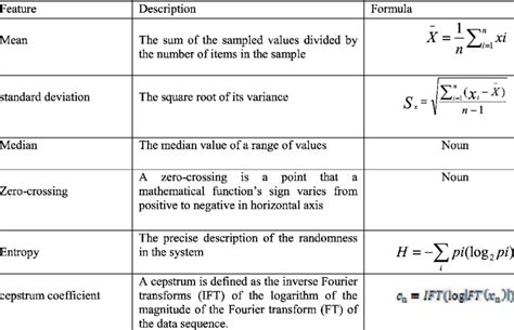 Extracted Features From Erg Signals For Term And Pre Term Labors