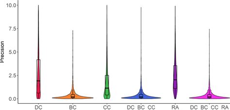 Figure 1 From Seed Based Information Retrieval In Networks Of Research