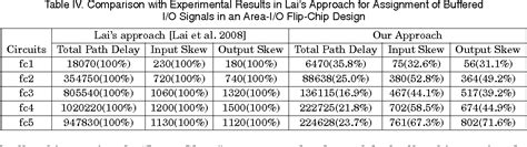 Table Iv From Performance Driven Assignment Of Buffered Io Signals In Area Io Flip Chip