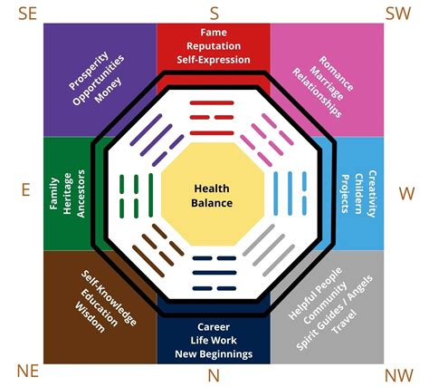 What Is The Bagua In Feng Shui Ready2heal
