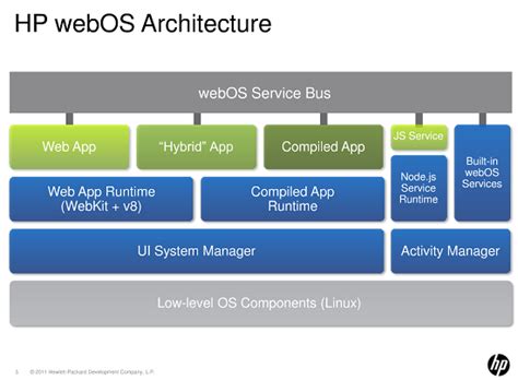 Hp Executives Webos Is A Platform Not An Operating System Siliconangle