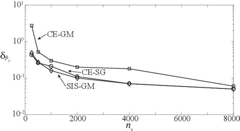 figure 4 from cross entropy based importance sampling using gaussian