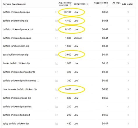 divya dharshan on linkedin seoexpert keywordresearch onpageseo