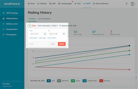How To View SMTP Statistics SendPulse