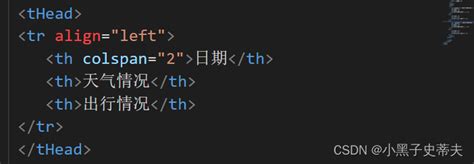 小黑子的html入土过程第二章 disallow png csdn博客