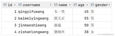 数据库开发之图形化工具以及表操作的详细解析利用图形化工具创建comment并设置约束条件 Csdn博客