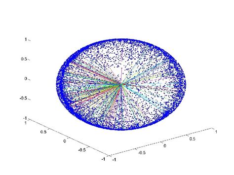 Data Analysis Through Segmentation Bayesian Blocks And Beyond