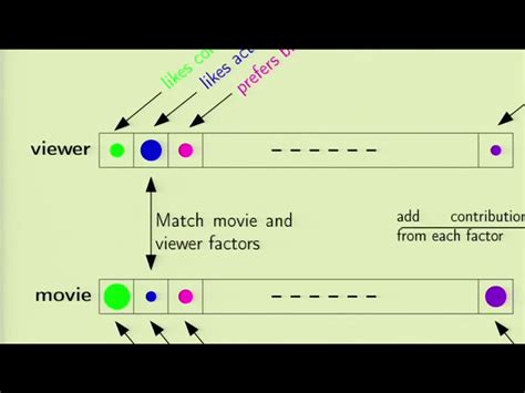 abu mostafa s machine learning pdf reason town