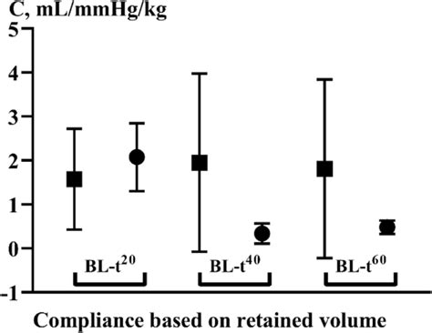 The Haemodynamic Effects Of Crystalloid And Colloid Volume Resuscitation On Primary Derived And