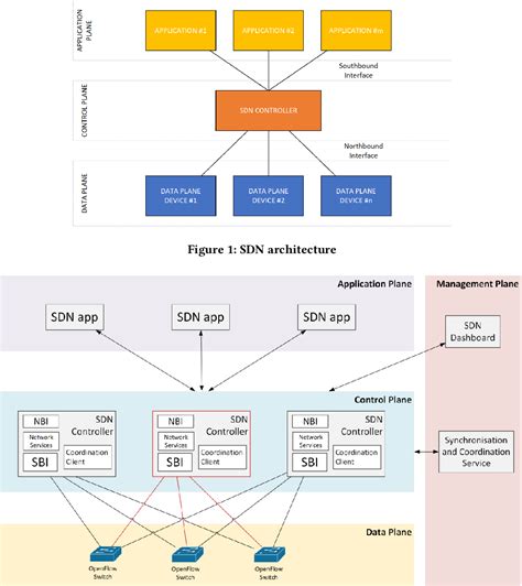 Figure 1 From Fault Tolerant Sdn Solution For Cybersecurity