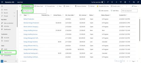 group opportunities for better analysis by aggregating the numeric