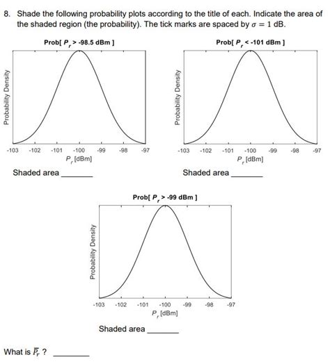Solved Shade The Following Probability Plots According To Chegg