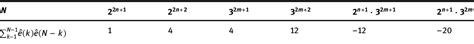 Table 1 From Arithmetic Convolution Sums Derived From Eta Quotients Related To Divisors Of 6
