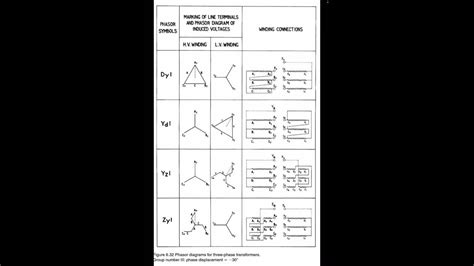 Three Phase Transformer Winding Connection To Vector Diagram Vector