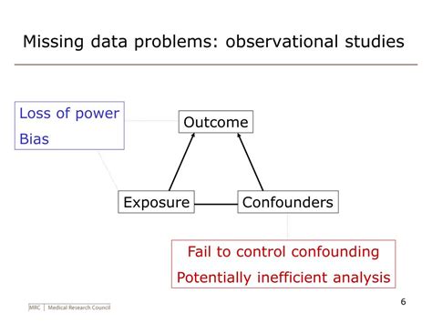 Ppt Strategies For Handling Missing Data In Randomised Trials Powerpoint Presentation Id 3431558